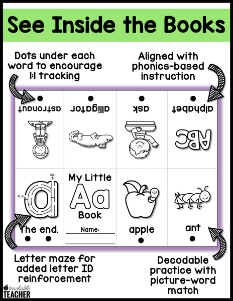 Itty Bitty Books - Alphabet Sounds Edition – A Teachable Teacher