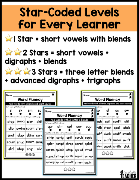 1 Page Wonders for Building Word Fluency - Blends – A Teachable Teacher