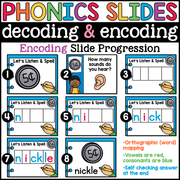 Digital Phonics Consonant -le Words Google Slides for Decoding and Enc – A Teachable Teacher