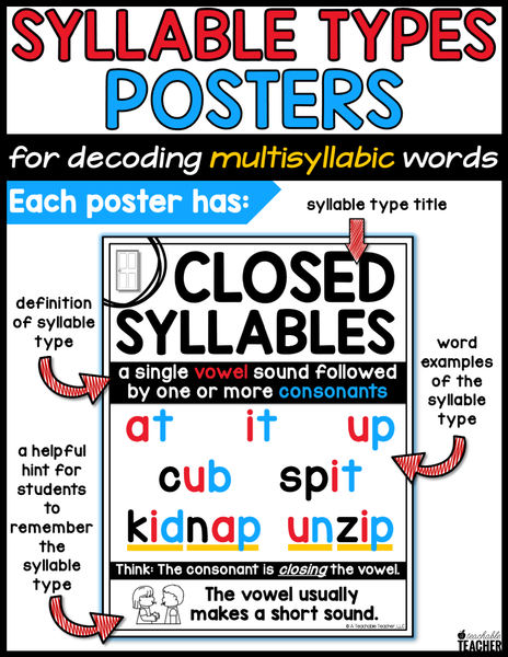 Decoding Multisyllabic Words Posters Teaching Practice – A Teachable ...