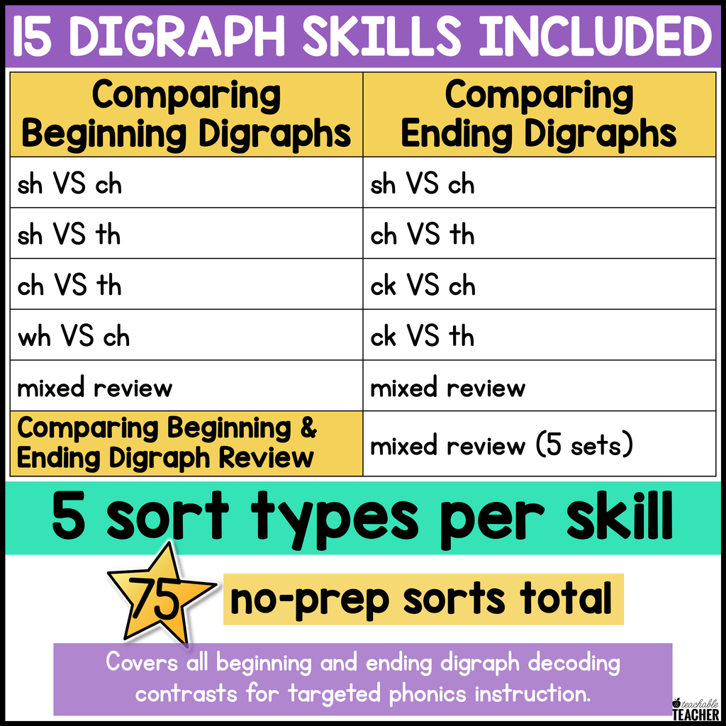 Digraph Word Sorts | Phonics & Decodable Word Intervention Activities ...
