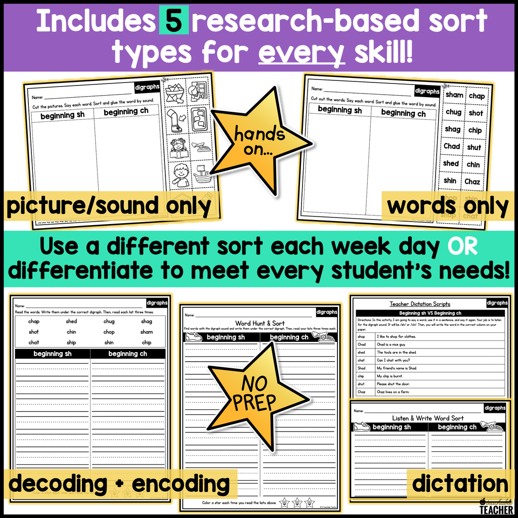 Digraph Word Sorts | Phonics & Decodable Word Intervention Activities ...