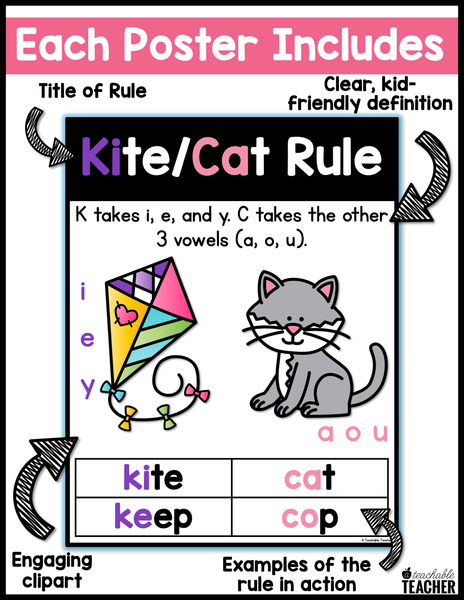 Phonics Rules Posters – A Teachable Teacher