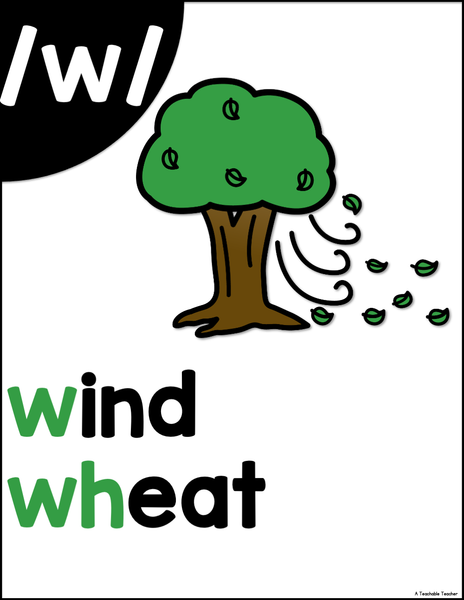 Consonant Sound Phonics Posters – A Teachable Teacher