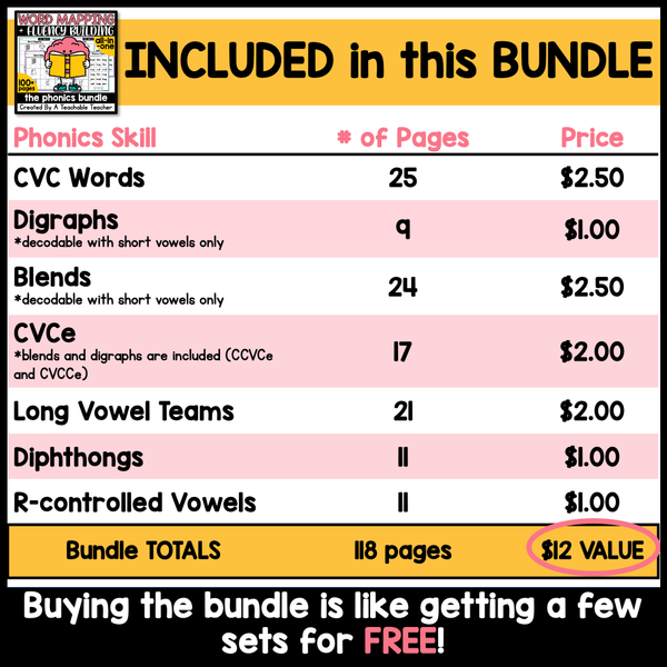 Word Mapping Worksheets - Phonics Bundle – A Teachable Teacher